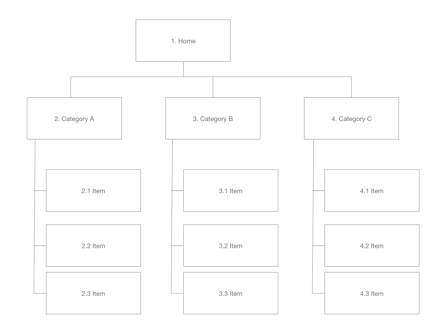 Sitemap L G C ch T o Ra Sitemap Ux